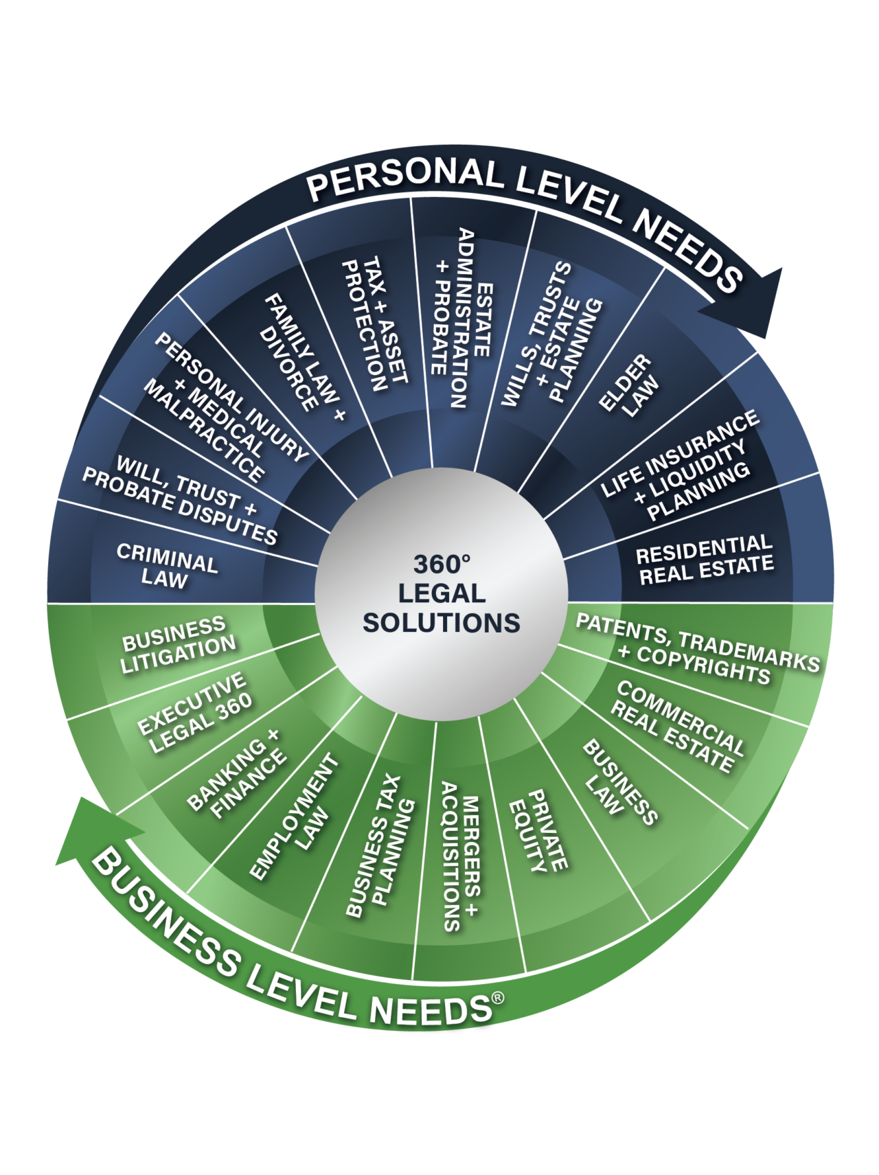 Kelleher + Holland, LLC | Full-Service Law Firm